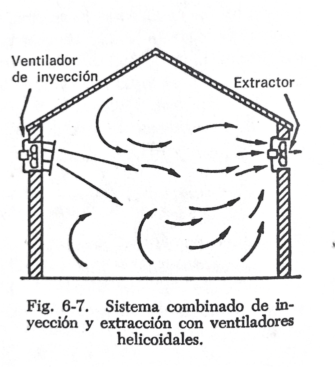 ¿Qué es Ventilación General y Localizada? - Aire Limpio Global