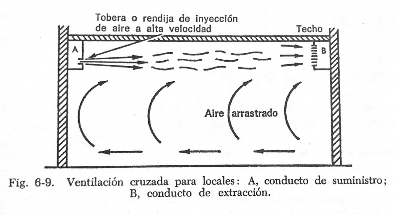¿Qué es Ventilación General y Localizada? - Aire Limpio Global