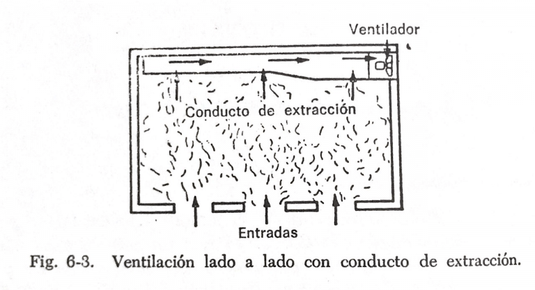 ¿Qué es Ventilación General y Localizada? - Aire Limpio Global