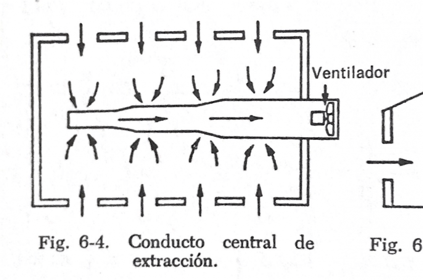 ¿Qué es Ventilación General y Localizada? - Aire Limpio Global